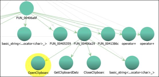 An Introduction To Code Analysis With Ghidra