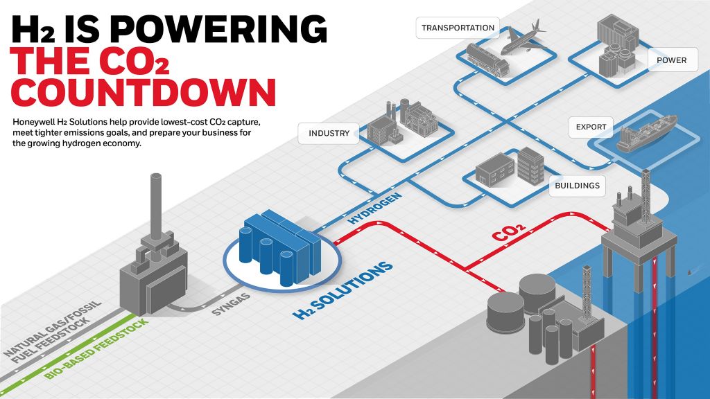 Hydrogen Purification