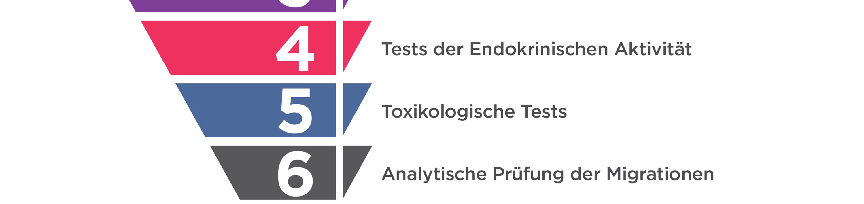 Sicherheit über Design (Safety by Design) – Unser Prozess zur ...