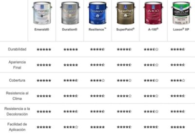 Comparacion de Pintura | Sherwin-Williams